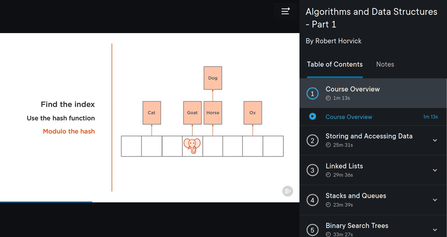 8 Courses To Learn Algorithms And Data Structures In 2022 Start Now